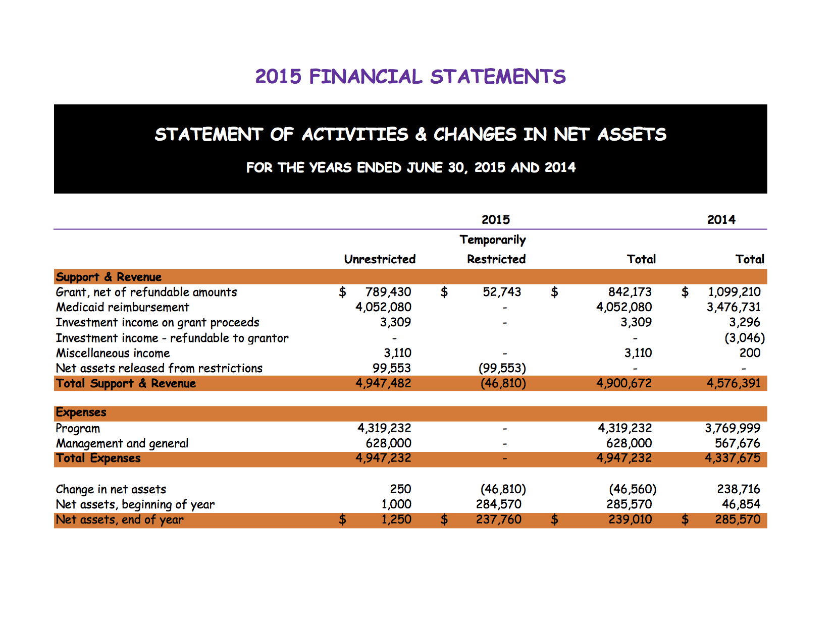 How We're Doing :: CCCC